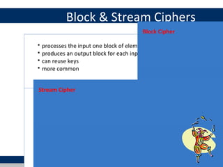 Network Security Topic 3 cryptography | ODP | Information and Network ...