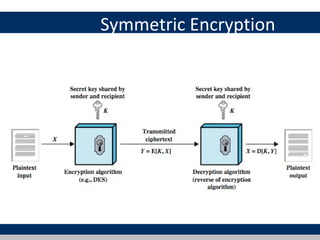 Network Security Topic 3 cryptography | ODP | Information and Network ...