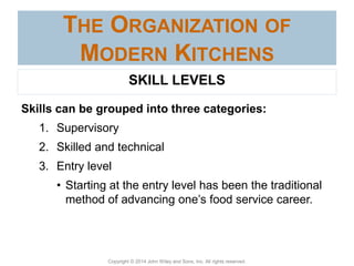 2015 DHK 2552 Topic 3 Culinary History (theory) | PPT