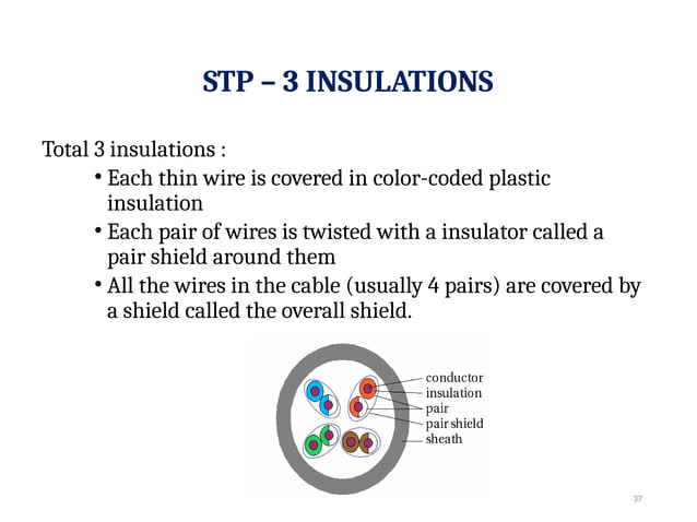 TOPIC 3 DATA TRANSMISSION AND NETWORKING MEDIA (1).pptx
