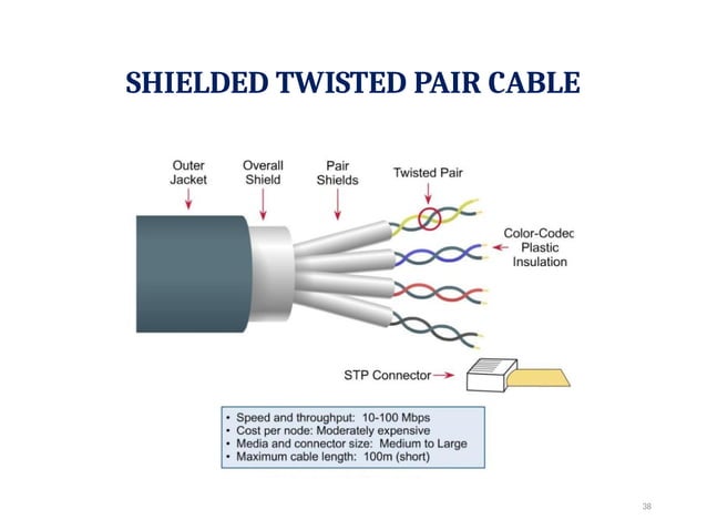 TOPIC 3 DATA TRANSMISSION AND NETWORKING MEDIA (1).pptx