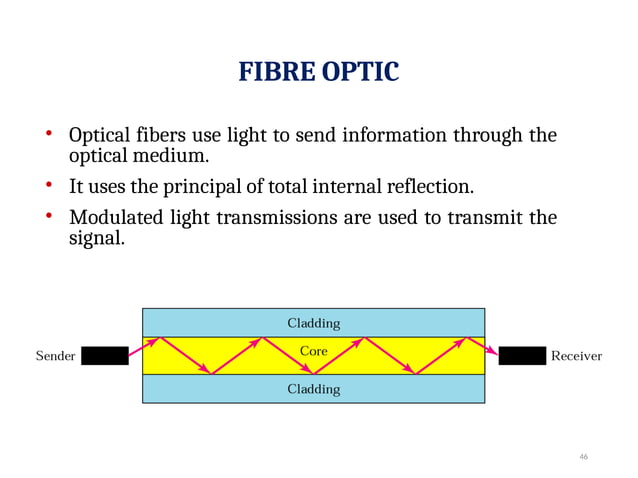 TOPIC 3 DATA TRANSMISSION AND NETWORKING MEDIA (1).pptx