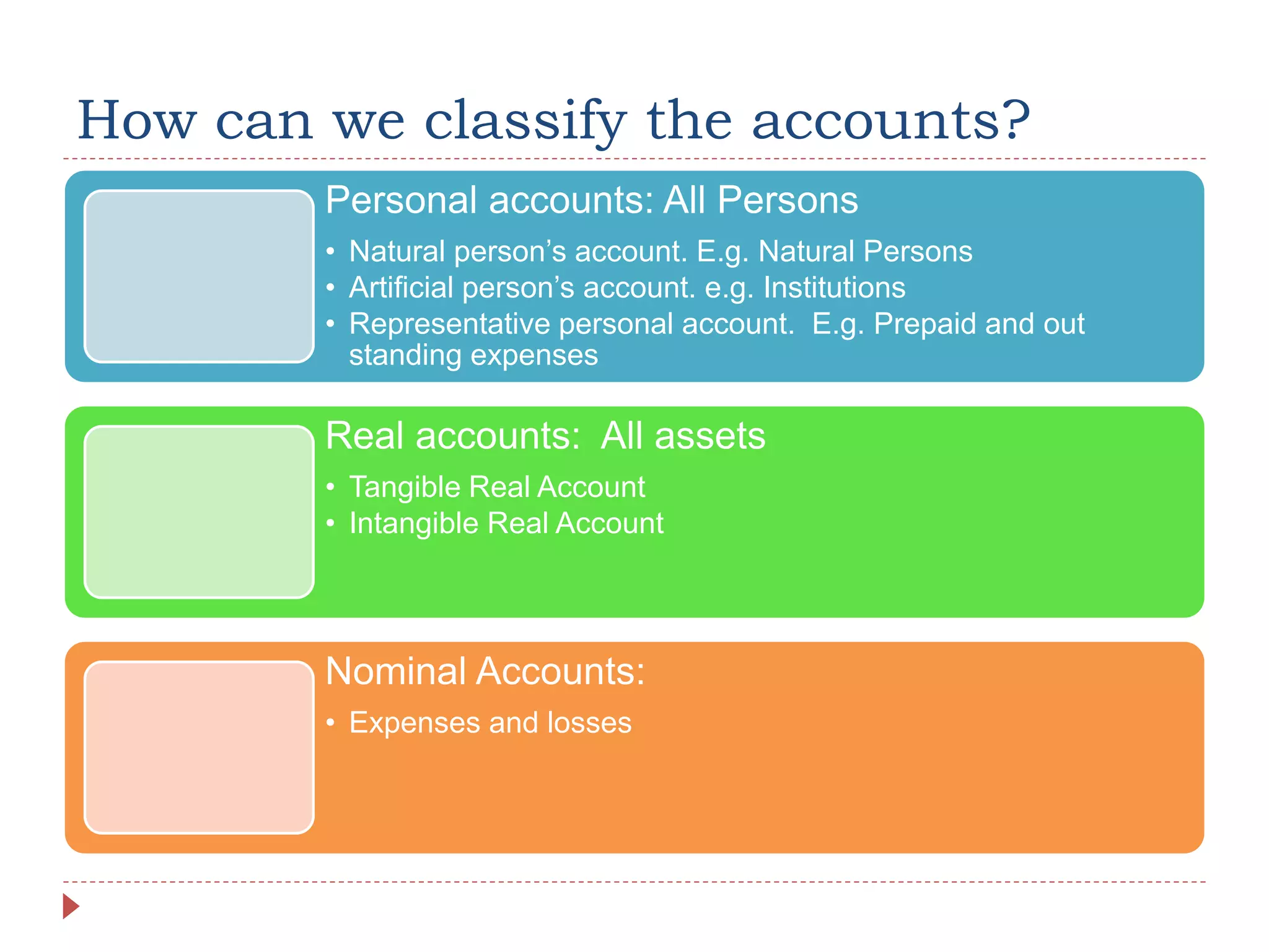 Topic 3 Double entry book keeping | PPTX