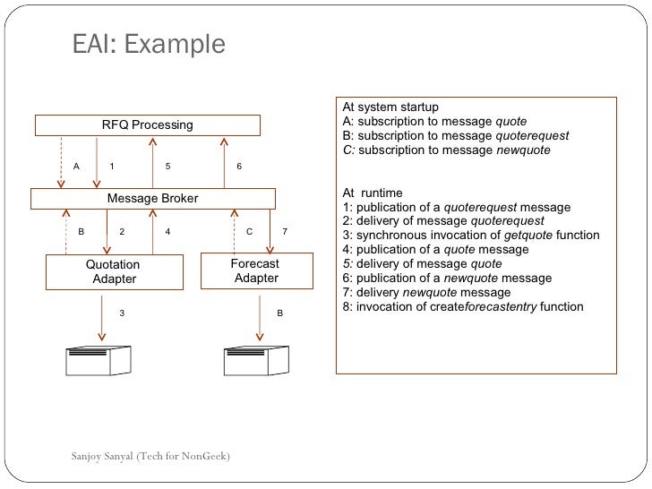 Topic3 Enterprise Application Integration