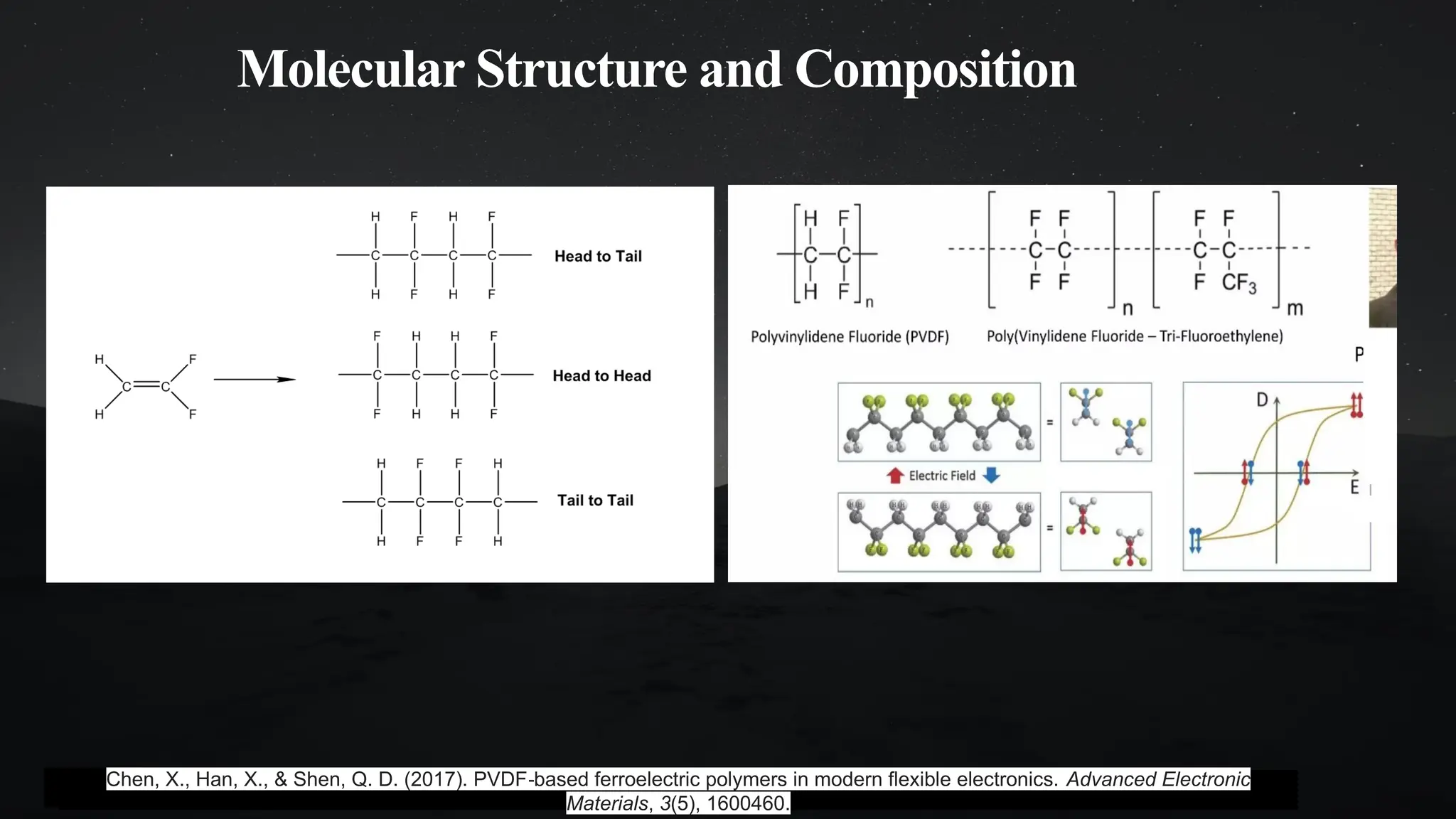 Topic3, Introduction, structure and applications of Ferroelectric ...