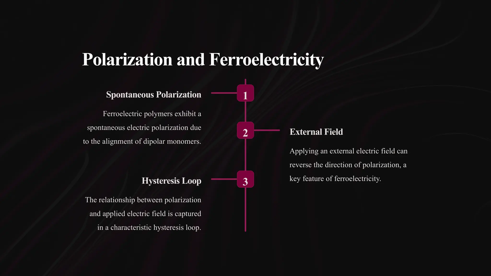 Topic3, Introduction, structure and applications of Ferroelectric ...