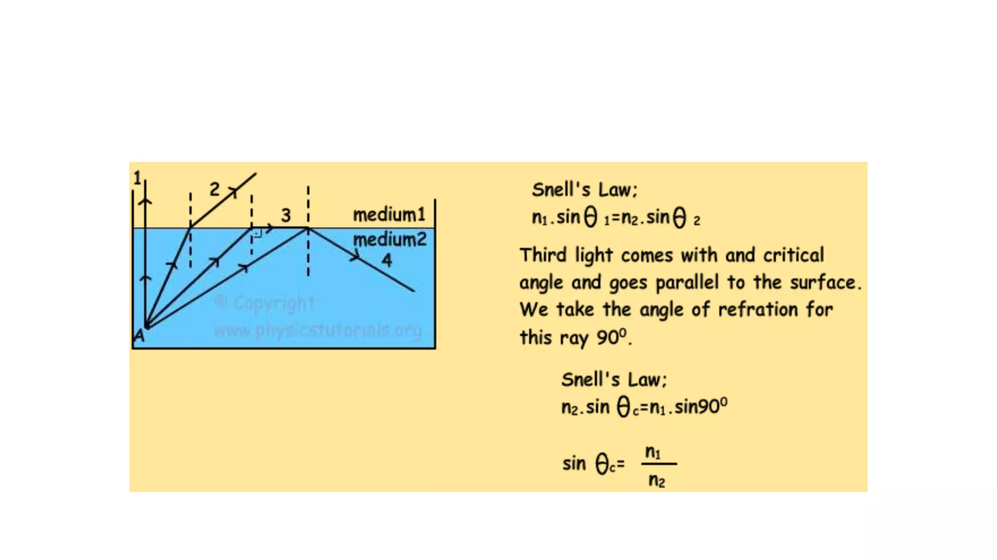 Topic 3 Geometrical optics.pptx