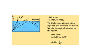 Topic 3 Geometrical optics.pptx