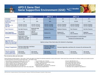 Topic 3 holistic approach to eating handout 1 | PPT