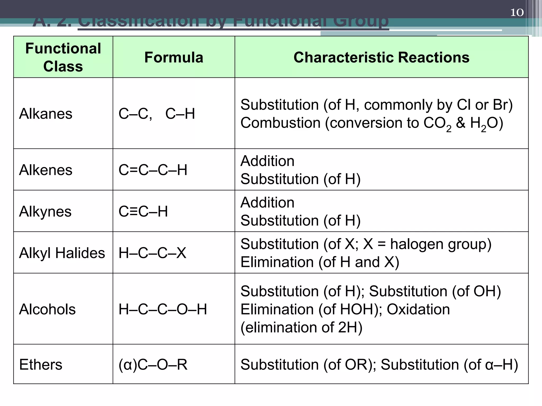Topic 3 Introduction to Reaction Mechanism (1).pptx