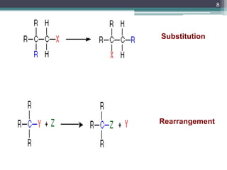 Topic 3 Introduction to Reaction Mechanism (1).pptx