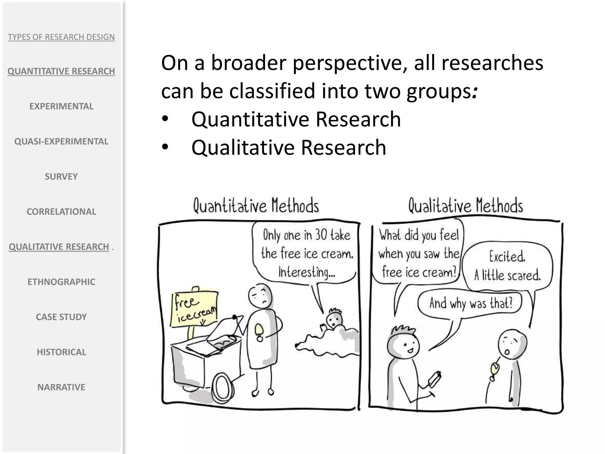 TSL3133 Topic 3 Introduction to Various Types of Educational Research ...