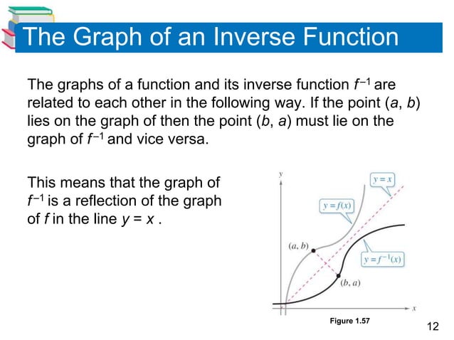 Topic 3 Inverse of function, steps to find inverse and properties of ...