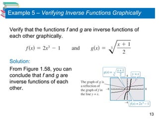 Topic 3 Inverse of function, steps to find inverse and properties of ...