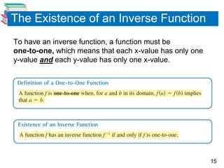 Topic 3 Inverse of function, steps to find inverse and properties of inverse | PPT