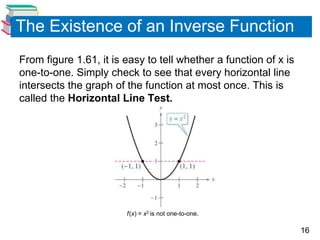 Topic 3 Inverse of function, steps to find inverse and properties of ...