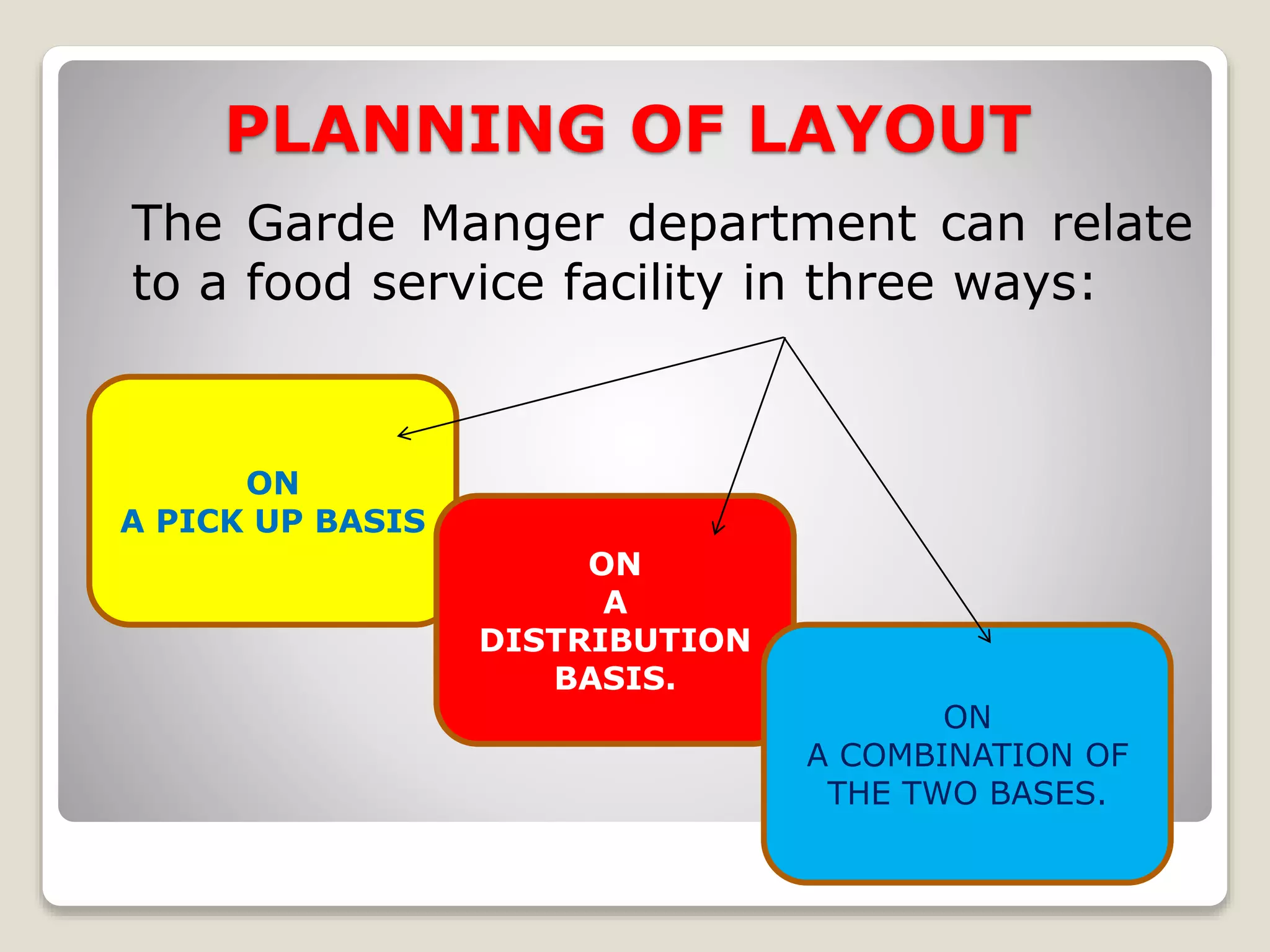 Topic 3 layout of a typical larder with equipment and various sections ...