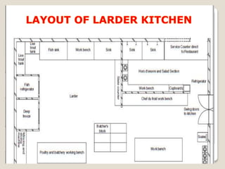 Topic 3 layout of a typical larder with equipment and various sections ...