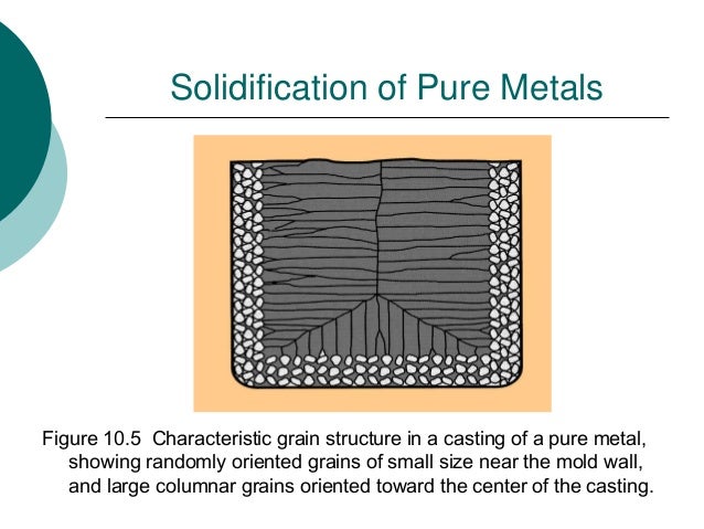 Topic 3 metal casting 160214
