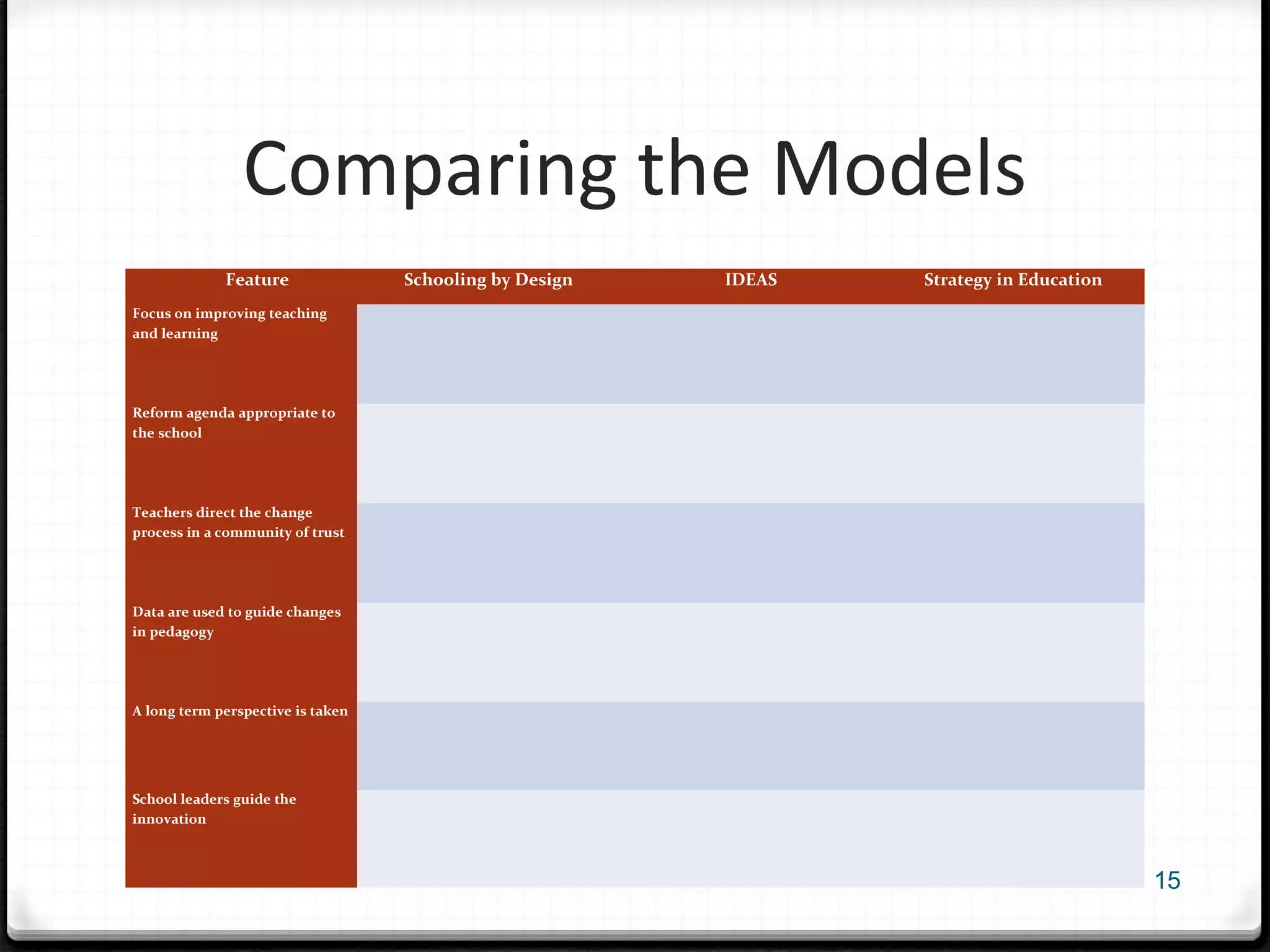 Models of Educational Change | PPT