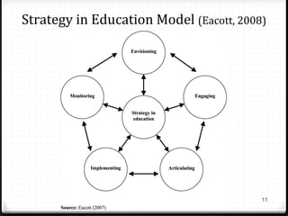 Models of Educational Change | PPT