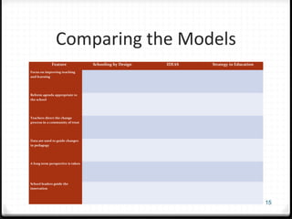 Models of Educational Change | PPT