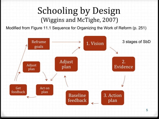 Models of Educational Change | PPT