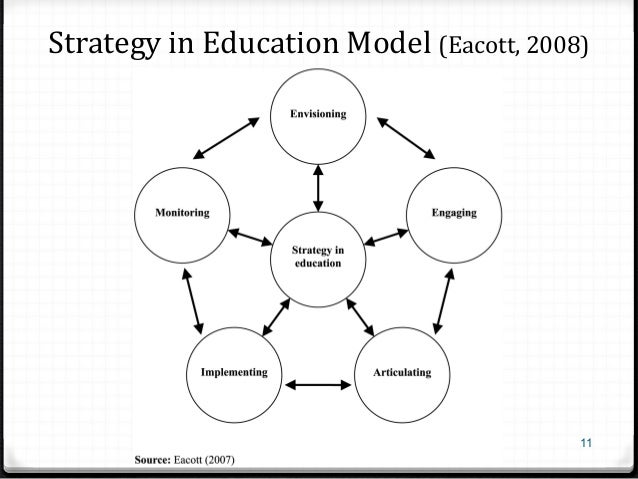 Models of Educational Change