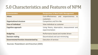 TOPIC 3 NEW PUBLIC MANAGEMENT 30-3.pdf