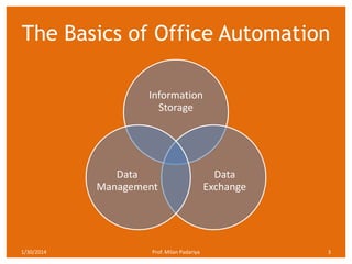 topic 3 office automation system.pdf