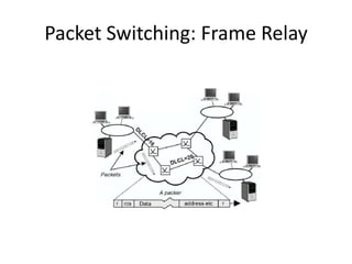 Packet Switching | PPTX | Computer Networking | Computing