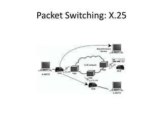 Packet Switching | PPTX | Computer Networking | Computing