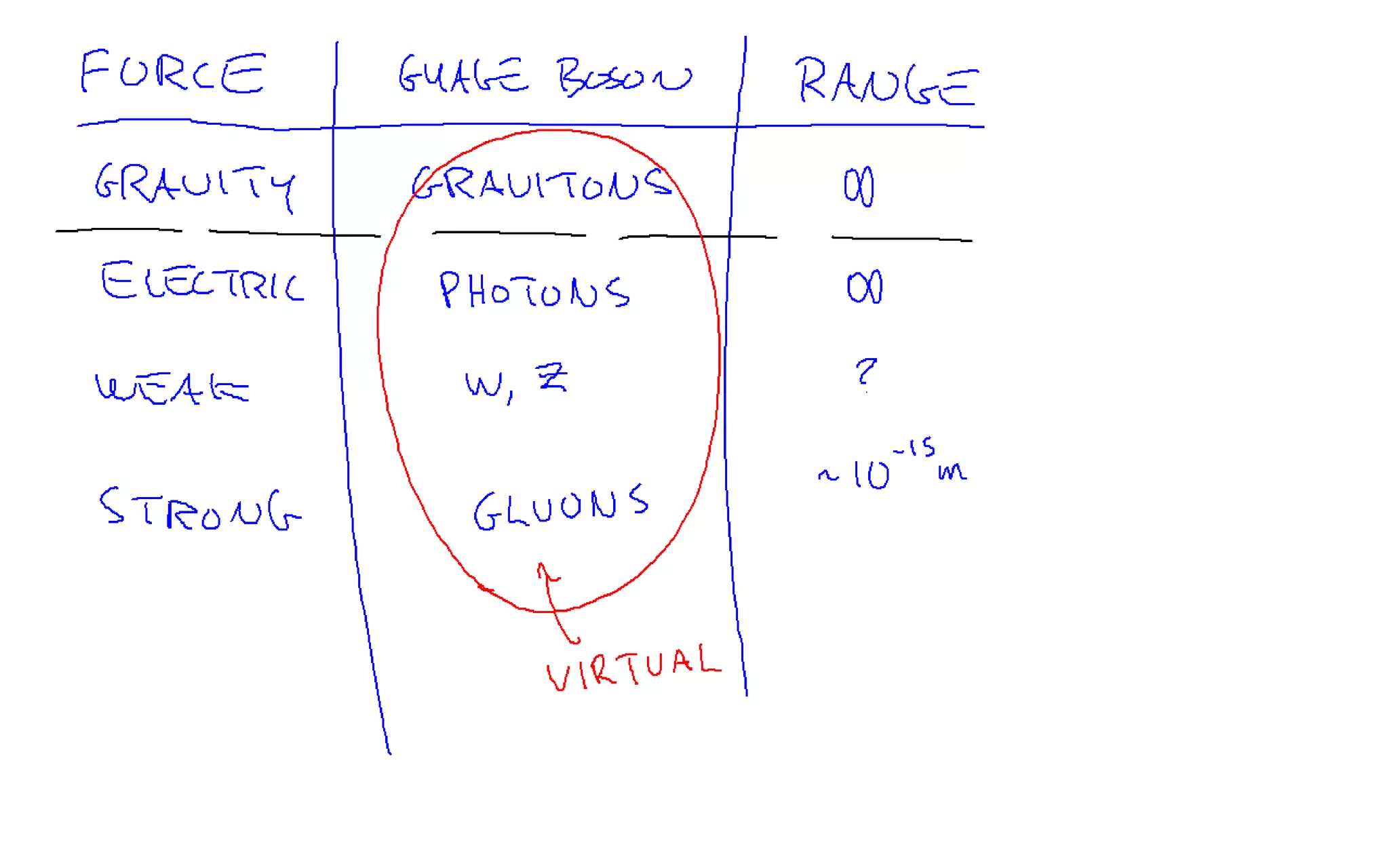 Topic 3_Particle physics lesson notes | PPT