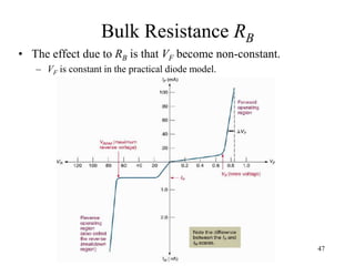 Topic 3 pn_junction_and_diode | PPT