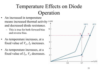 Topic 3 pn_junction_and_diode | PPT