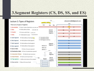 (Registers & Flags ) and their function in assembly | PPT