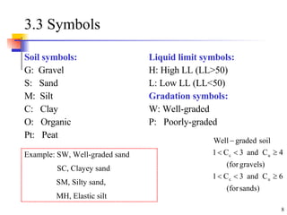 Soil Classification | PPT