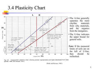 Soil Classification | PPT