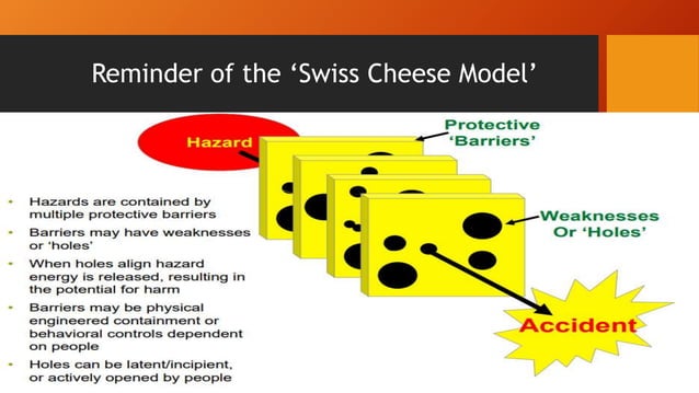 Topic 3 swiss cheese model | PPT