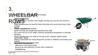 Topic 3_TOOLS AND EQUIPMENT IN GARDENING AND PLANT NURSERY.pptx