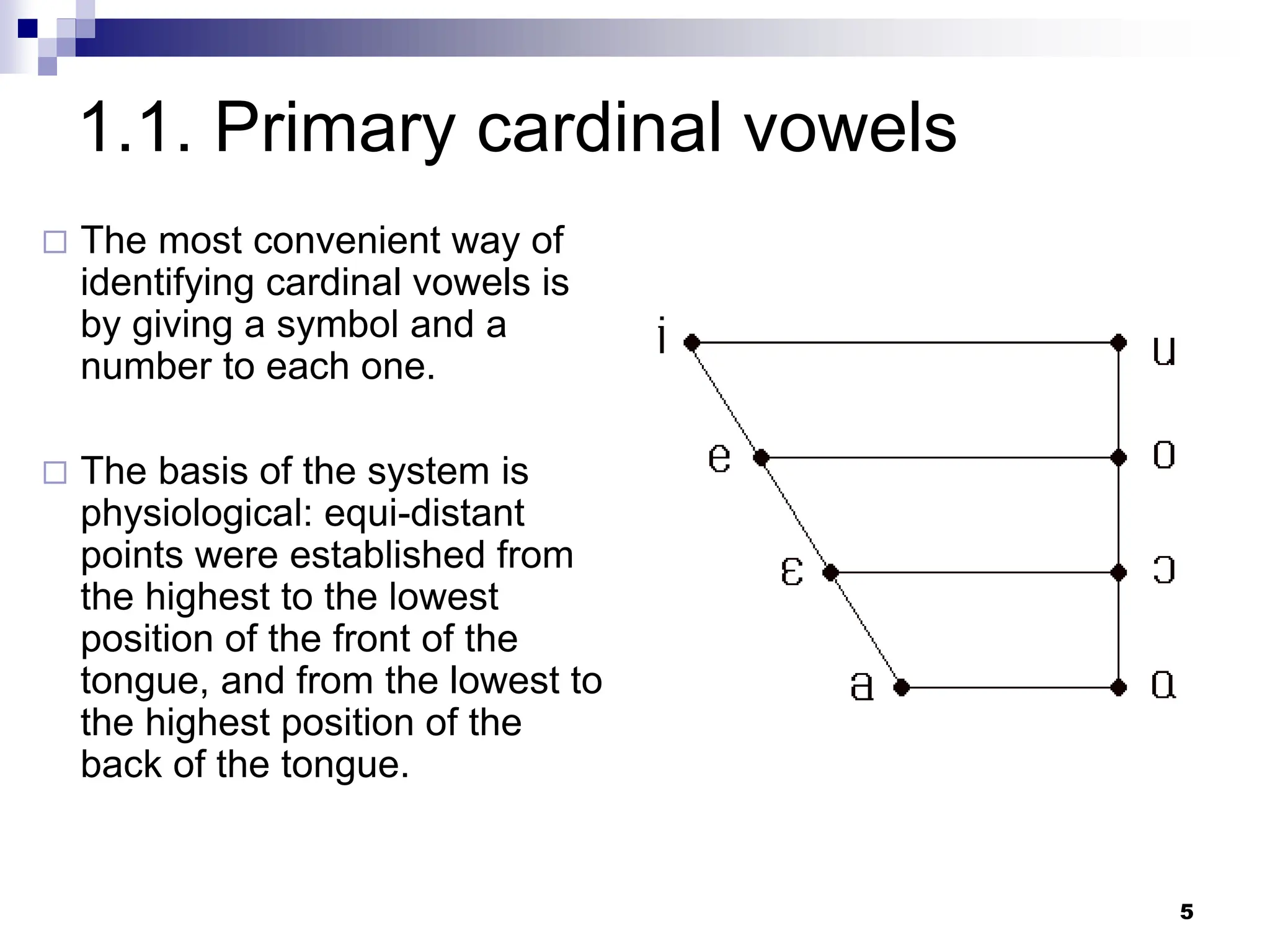 Presentation of Types of the English Vowels | PPT
