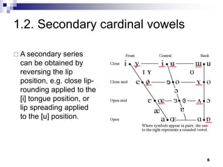 Presentation of Types of the English Vowels | PPT
