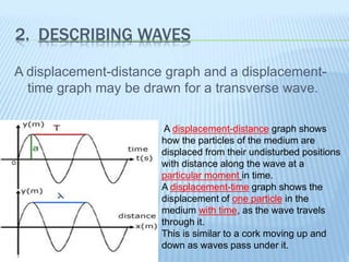 Topic 3 waves | PPTX | Physics | Science