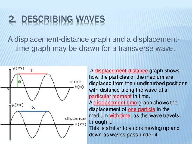 Topic 3 waves