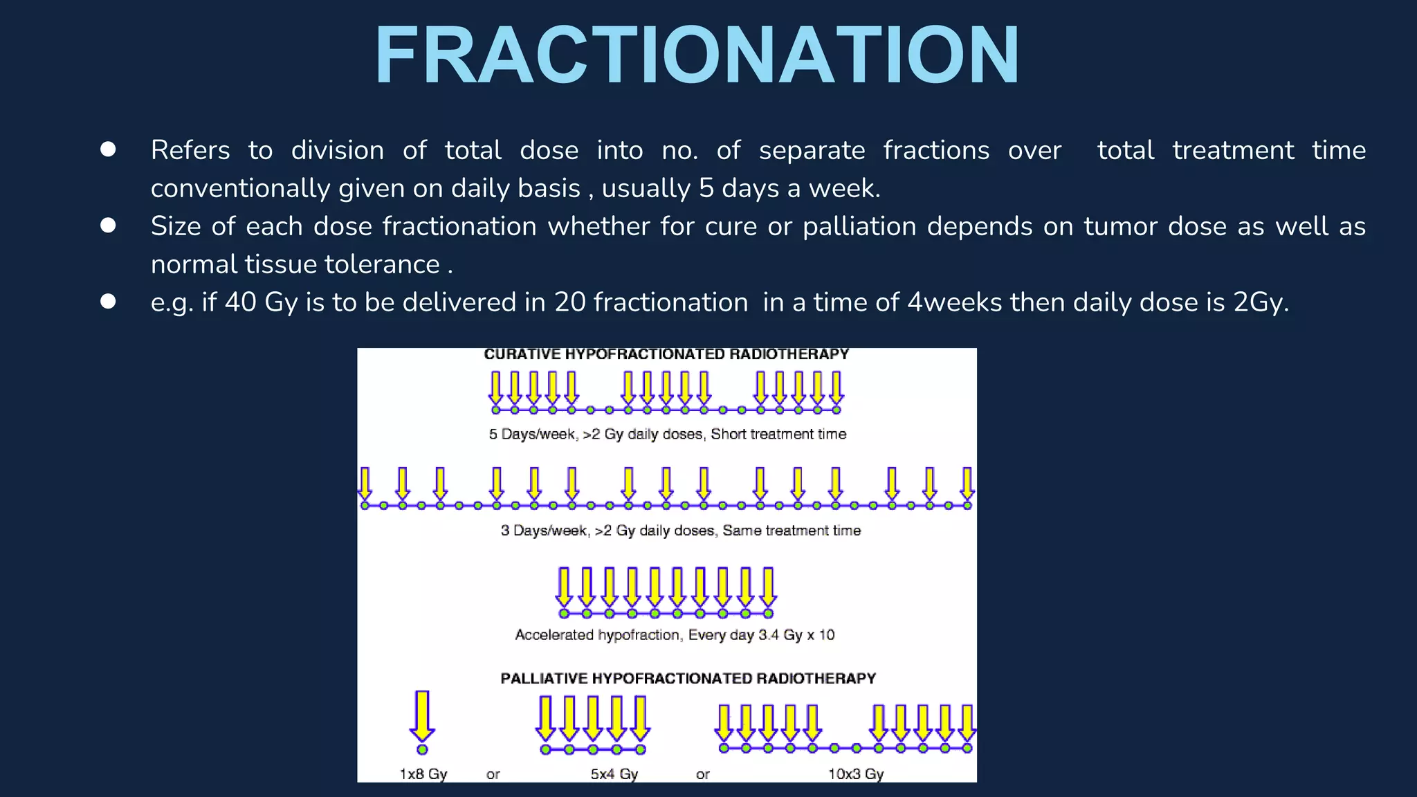 BASIC RADIOBIOLOGY FOR RADIOTHERAPY | PPTX