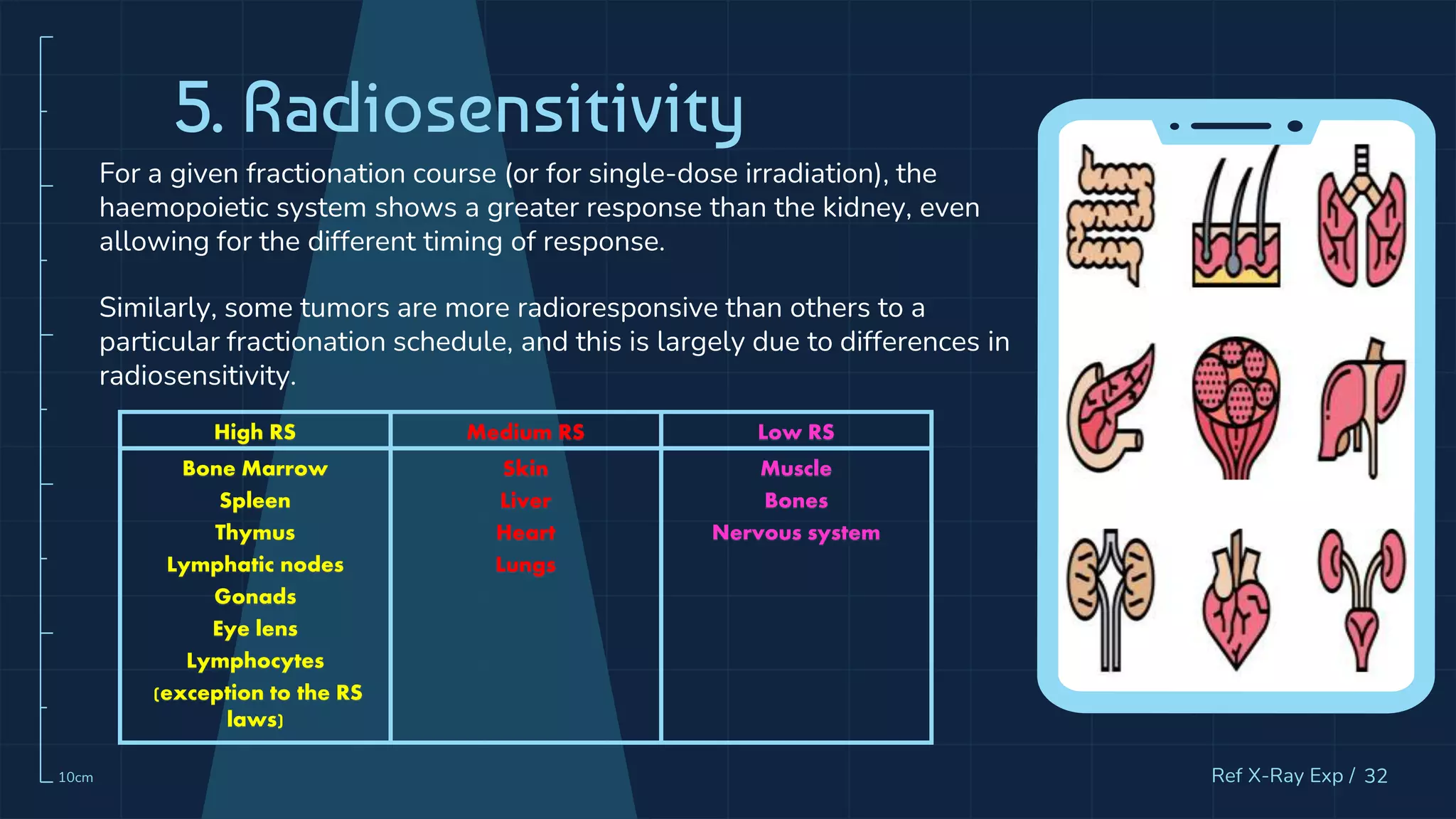 BASIC RADIOBIOLOGY FOR RADIOTHERAPY | PPTX