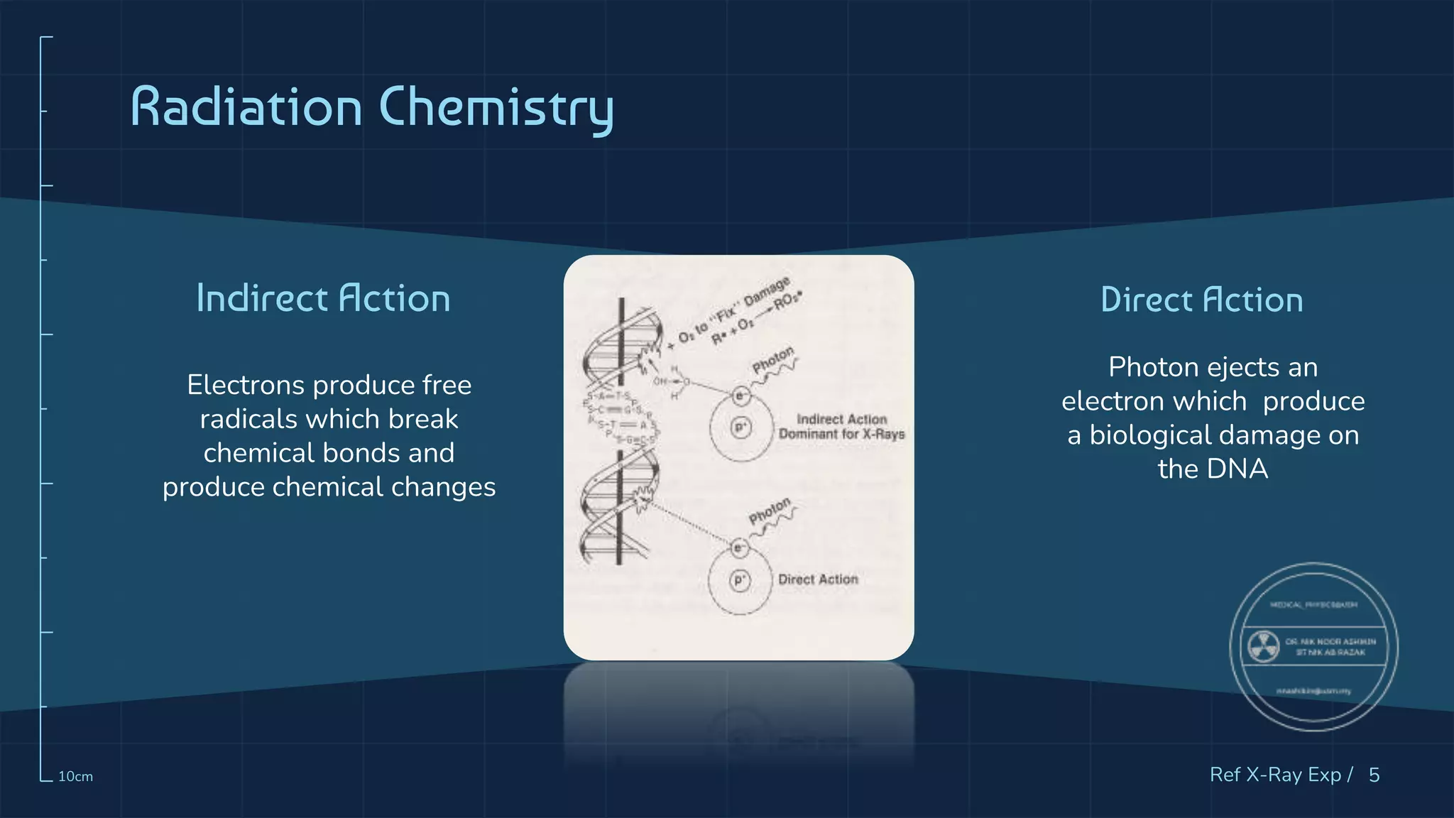 BASIC RADIOBIOLOGY FOR RADIOTHERAPY | PPTX