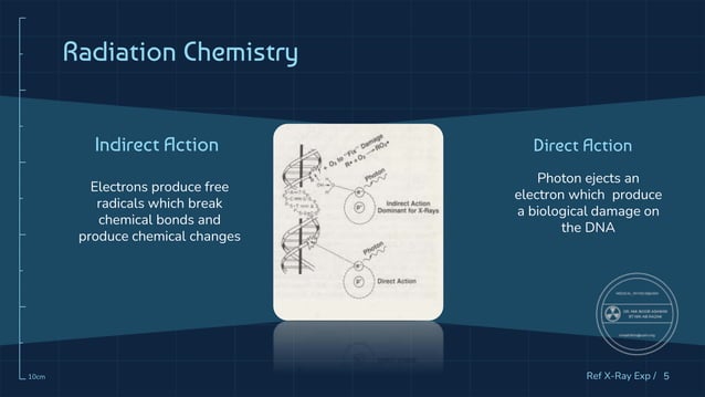 BASIC RADIOBIOLOGY FOR RADIOTHERAPY | PPTX