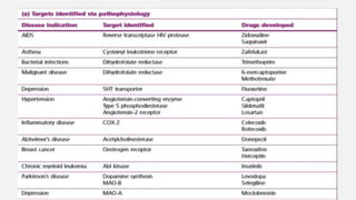 drug target | PPTX