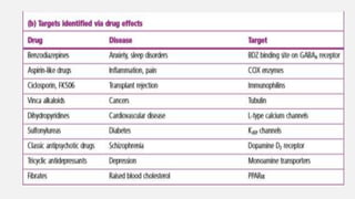 drug target | PPTX